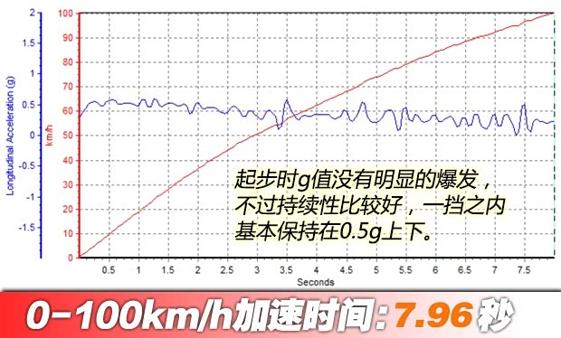 志存高远 试驾长安标致雪铁龙DS 4S_汽车之家