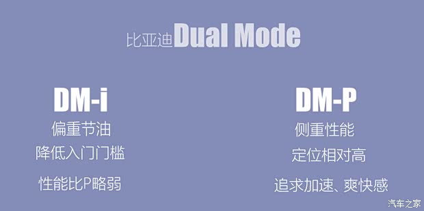 比亚迪DM-i、DM-p、EV的区别_百科_汽车之家
