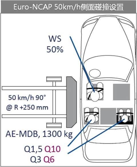 差距到底在哪？E-NCAP和C-NCAP差异浅析_车家号_发现车生活_汽车之家